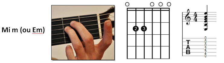 Les 8 Principaux Accords Faciles De Guitare Pour Débutants La Guitare